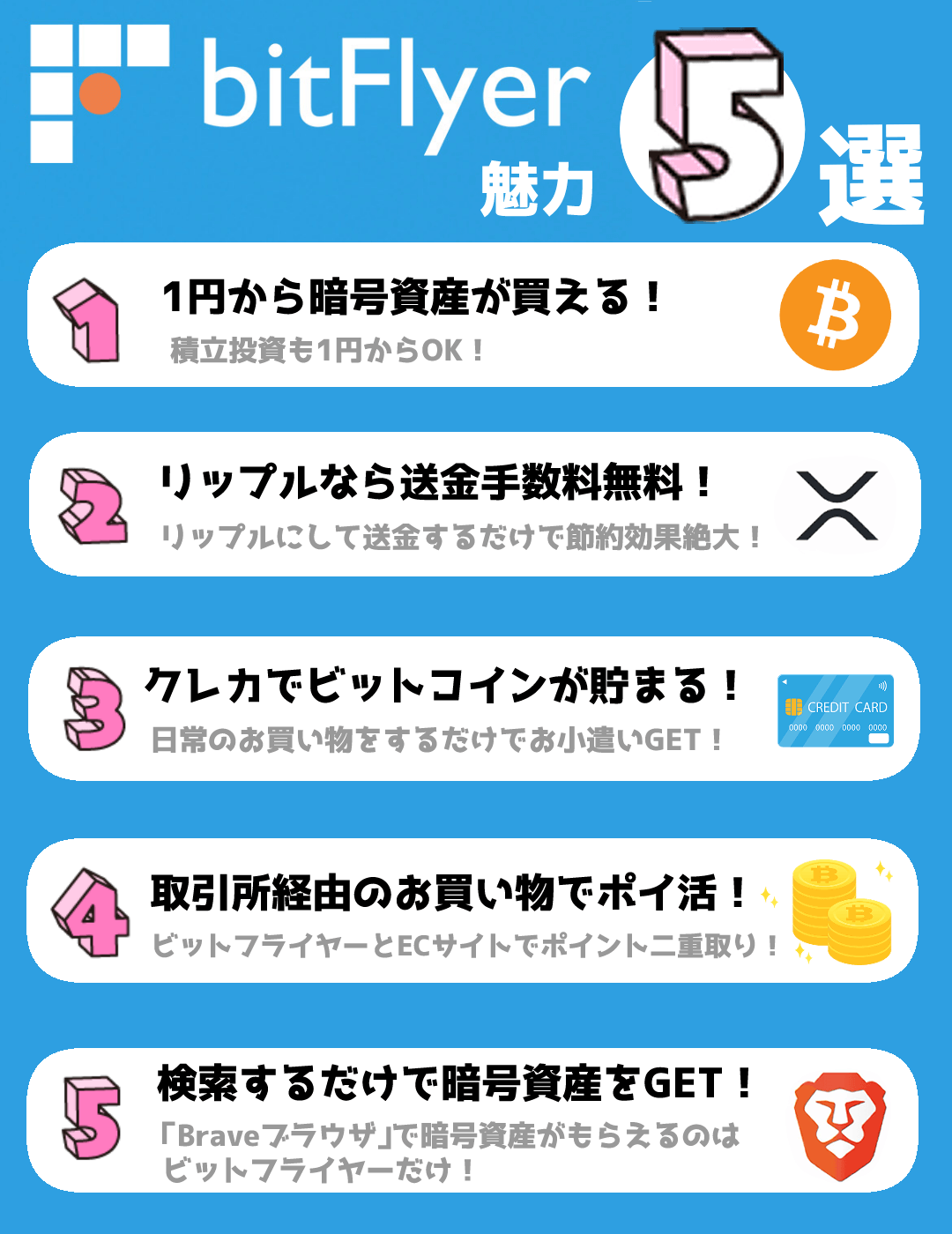 【1日1円から】bitFlyer(ビットフライヤー)かんたん積立の始め方｜財布に優しい超少額投資【初心者向け】 | ぱみりあのビットコポイ活